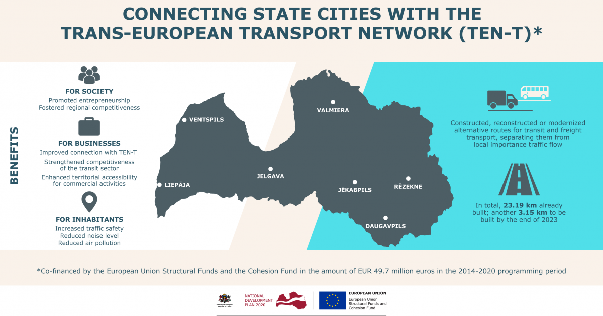 Connecting State Cities with Trans-European Transport Network - ES fondi